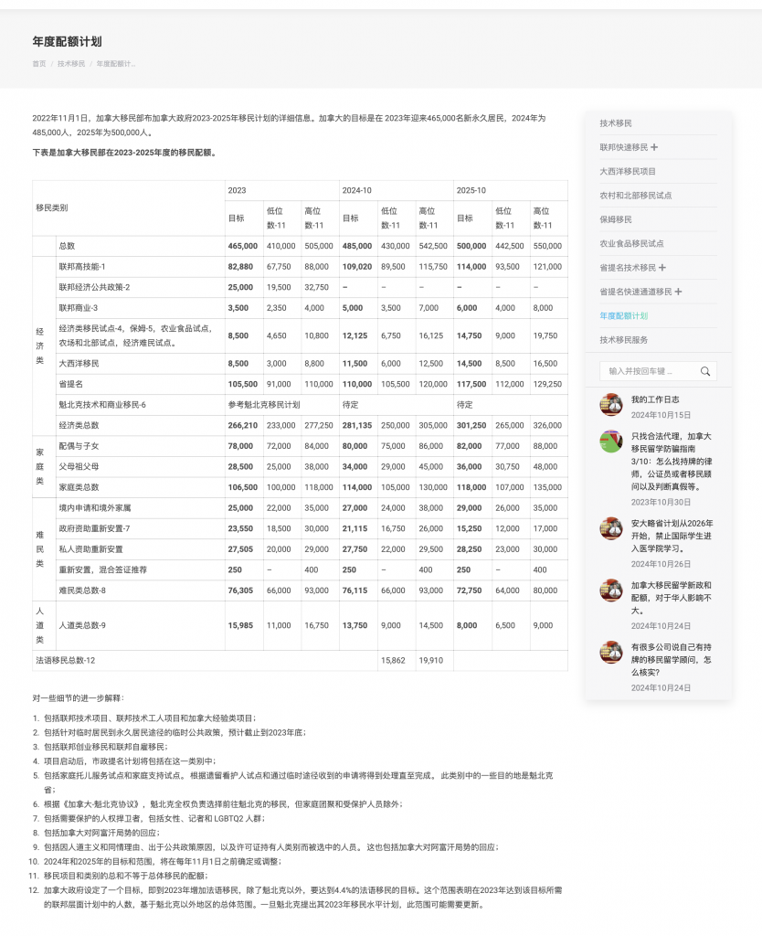 2023年到2025年的移民配额 – 加拿大移民易